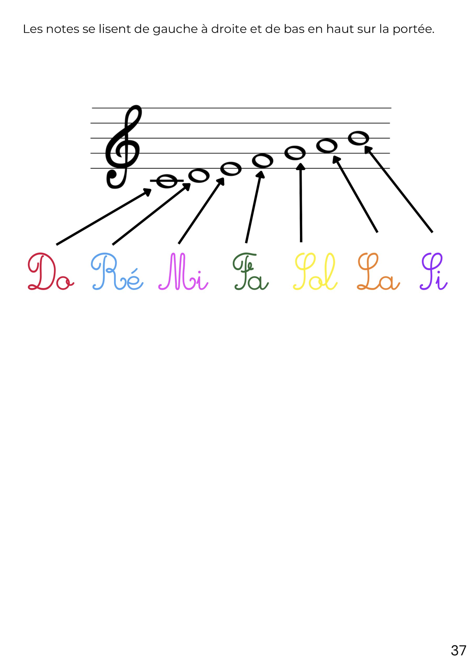 Éveil Musical – Comptines au Soleil